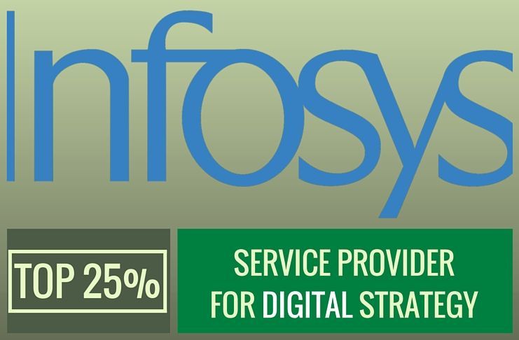 Infosys enjoys a high repeat rate in US for Digital Services - PGurus