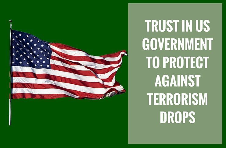 Trust in US government to protect against terrorism drops - PGurus