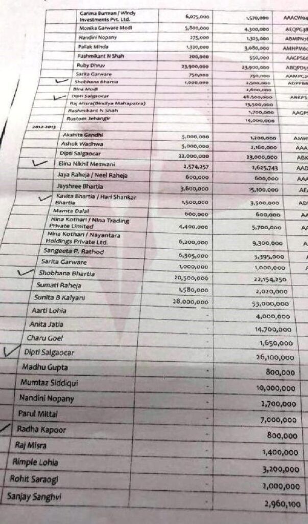 VVIP purchasers list using unaccounted money and extortion business by ...