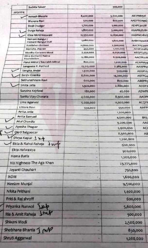 VVIP purchasers list using unaccounted money and extortion business by ...