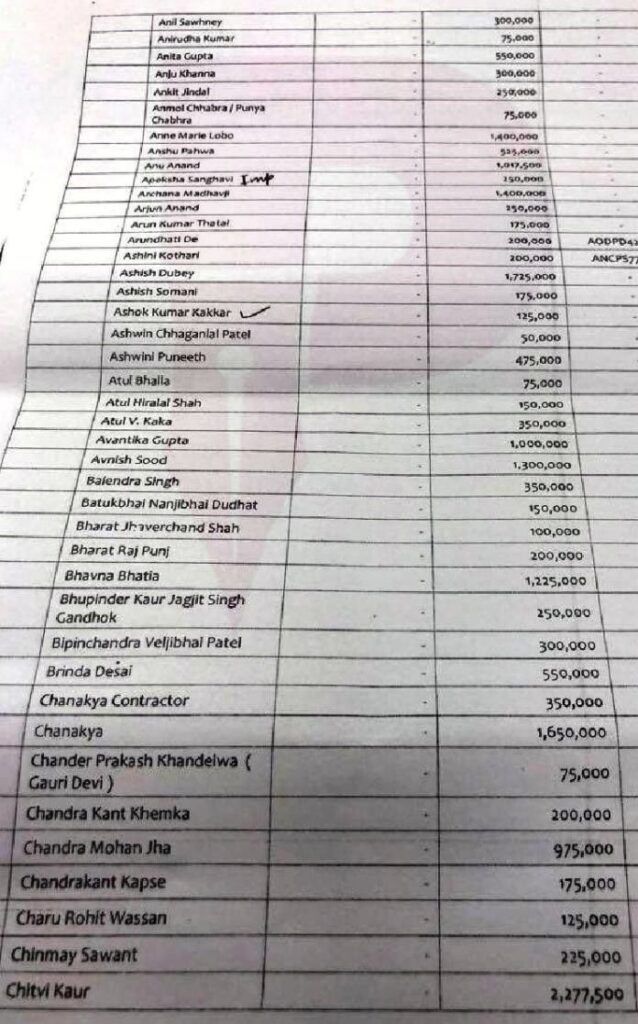 VVIP purchasers list using unaccounted money and extortion business by ...
