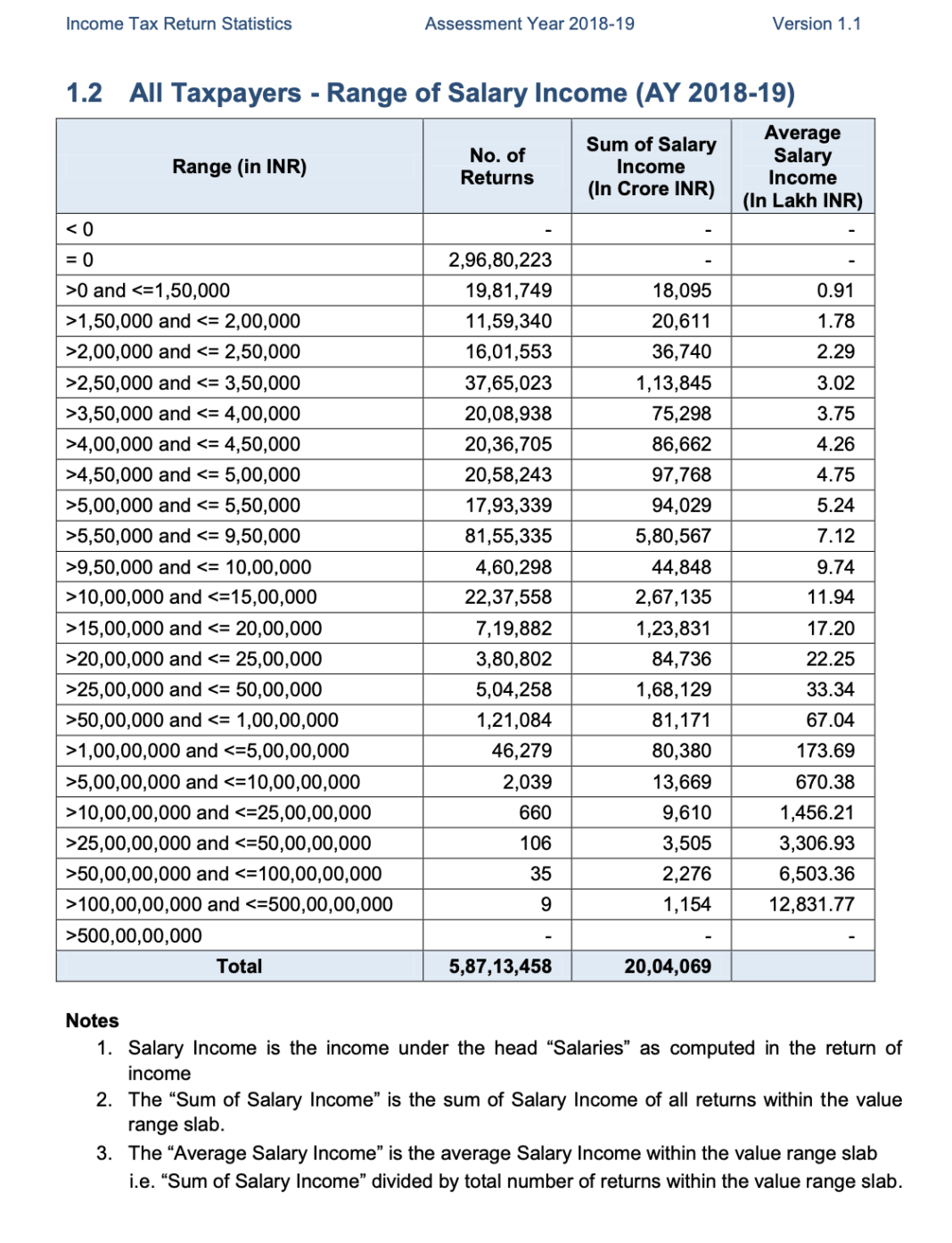 Abolishing Personal Income tax in India – A study along with History ...