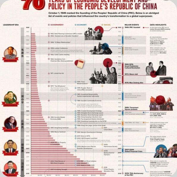 The Rise and Rise and Rise of China & how it wants to unseat the US as ...