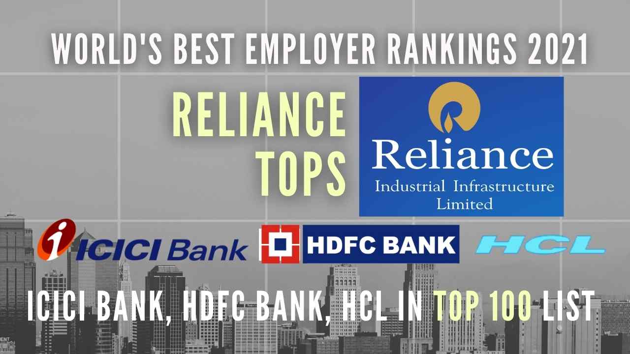 Reliance tops India Inc in World's Best Employer rankings 2021. ICICI ...