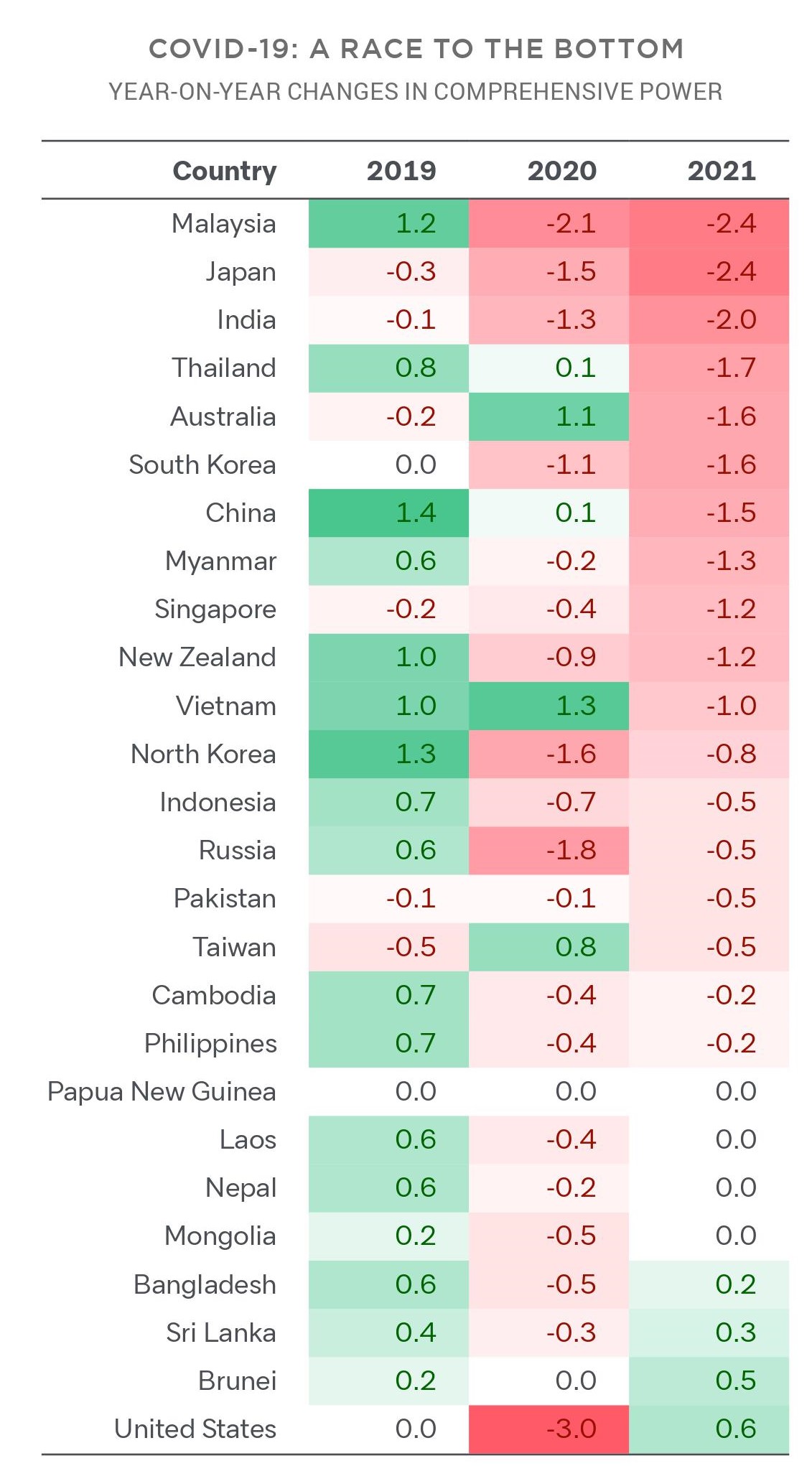 India ranked fourth most powerful country in Asia Power Index 2021 - PGurus