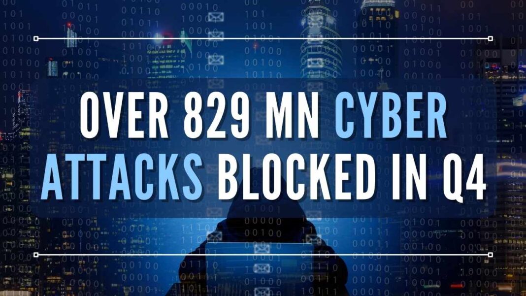 Over 829 Mn Cyber Attacks Blocked in Q4