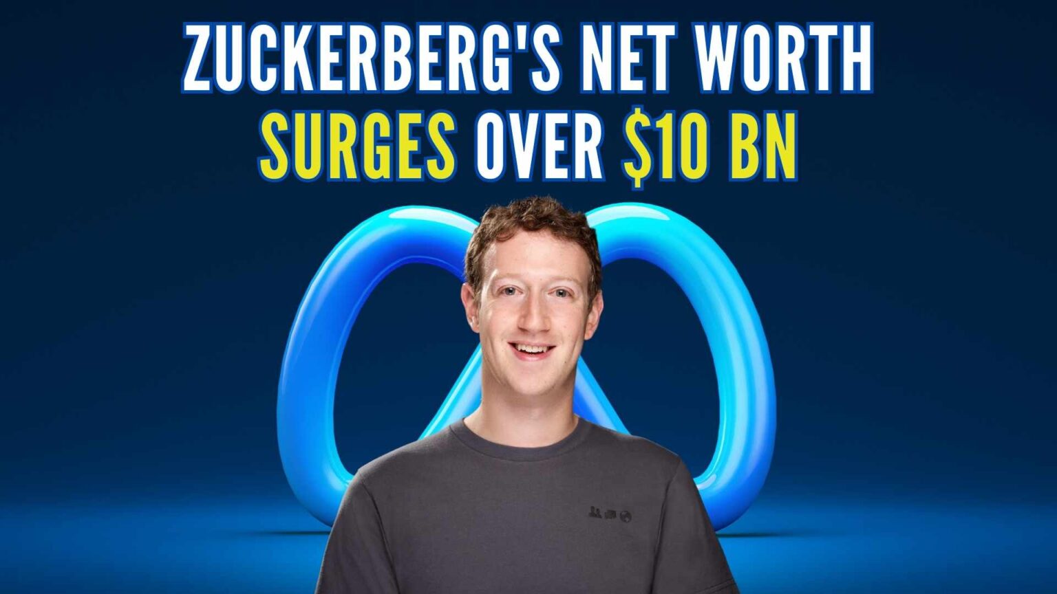 Zuckerberg's Net Worth Surges Over $10 BN