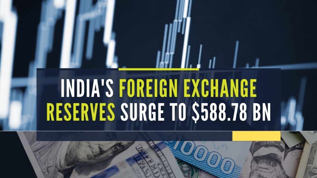 India's Foreign Exchange Reserves Surge to $588.78 Billion