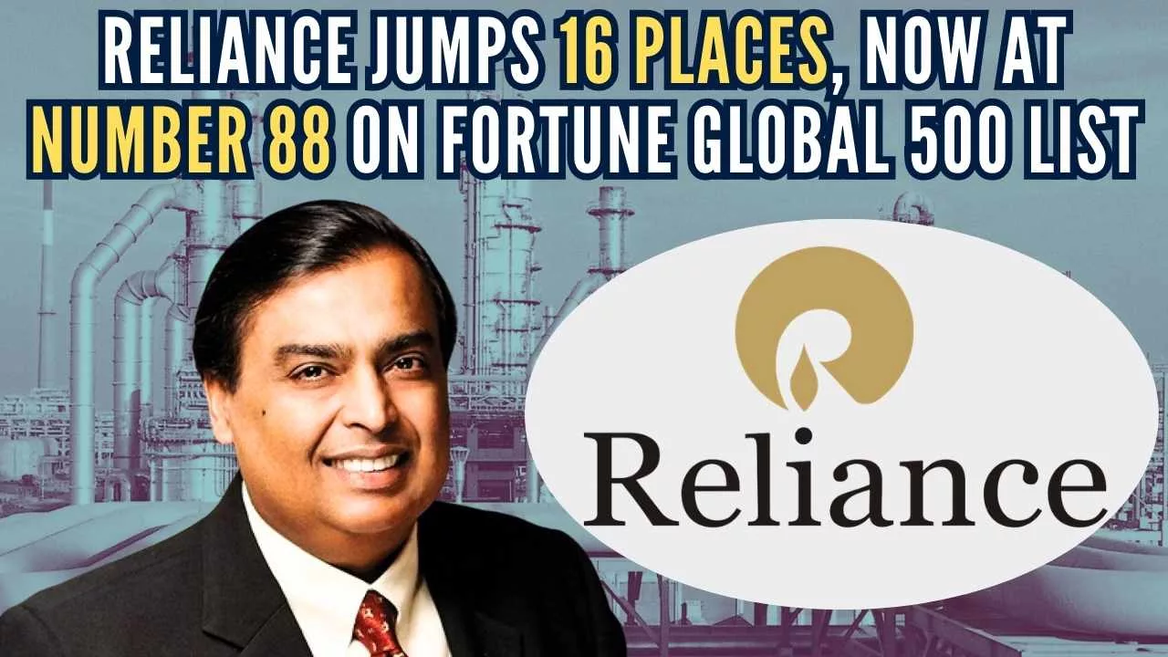 Reliance Industries Jumps 16 Places in Fortune's Global 500