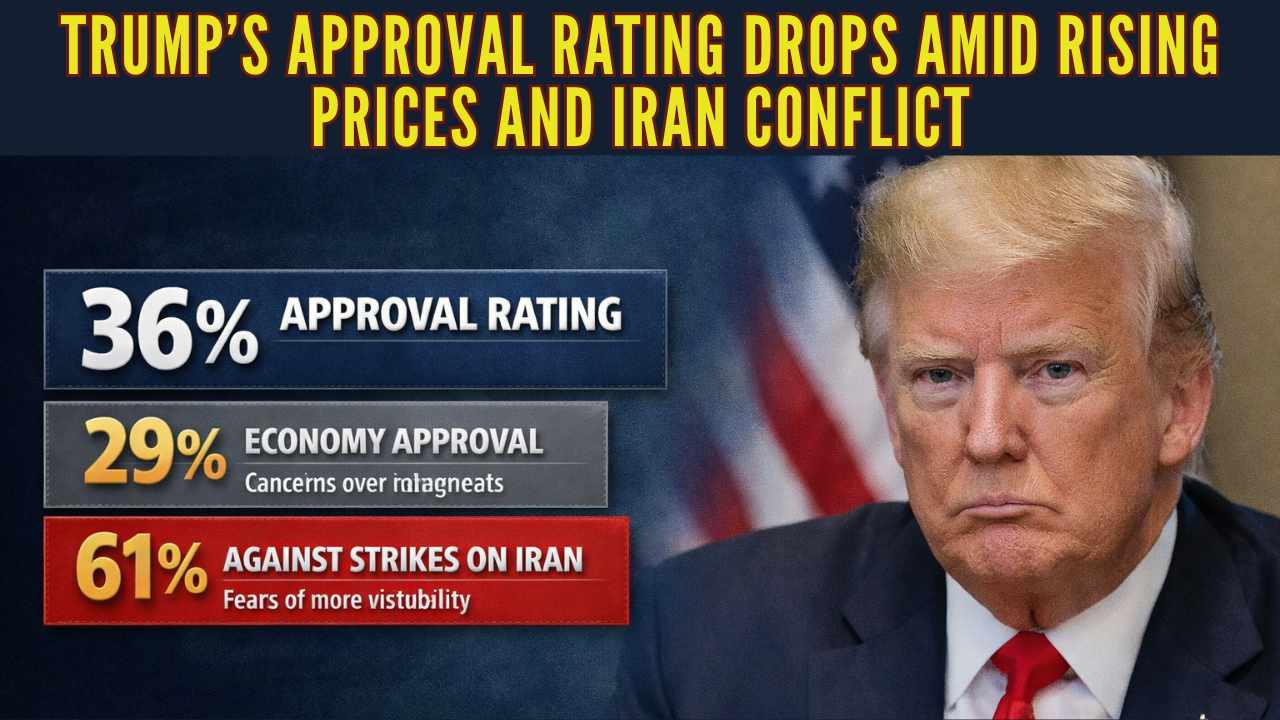 Trump approval drops to 36% amid inflation concerns and Iran conflict ...